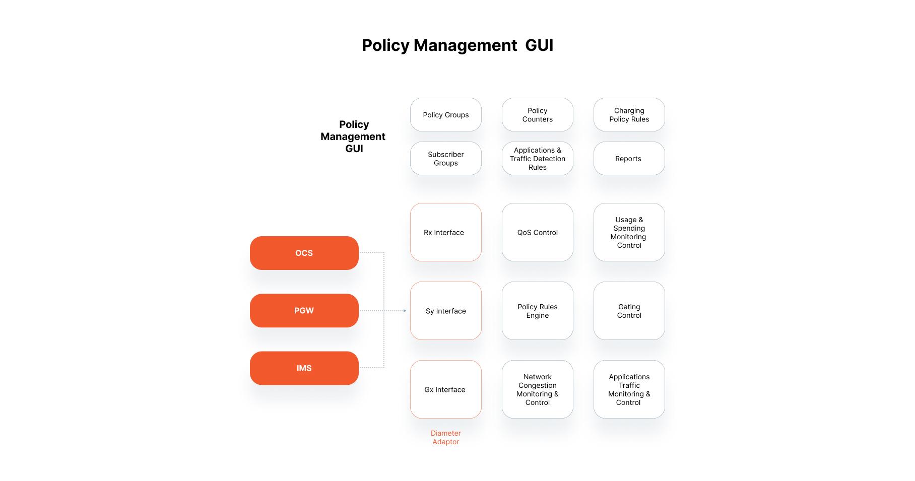 Safarifone - A premier software solutions provider